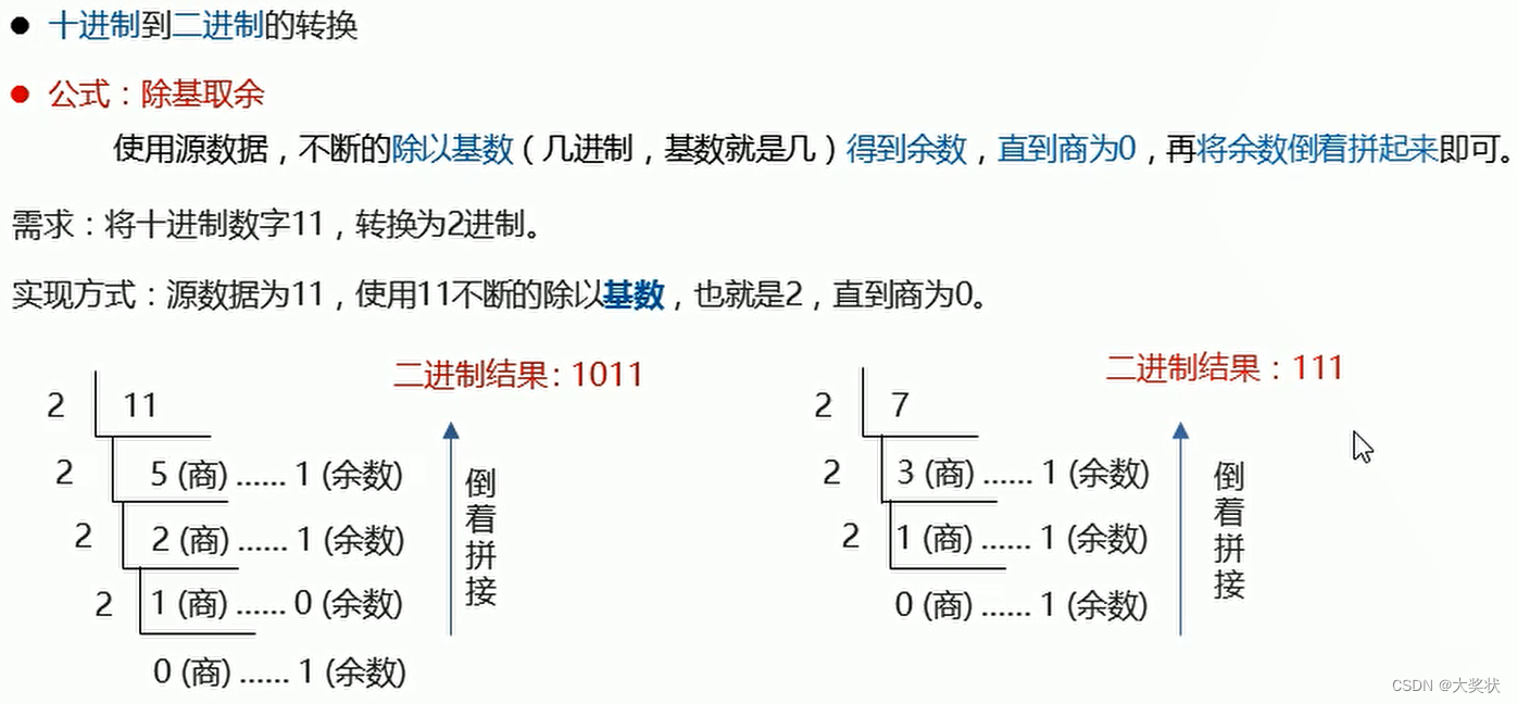 Java学习笔记——进制java 10进制转8421 Csdn博客