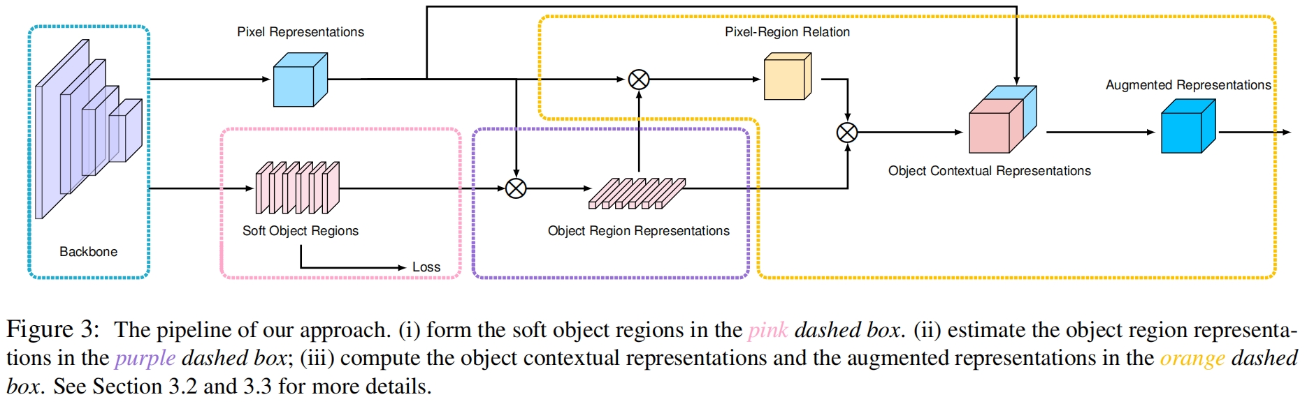 OCRNet原理与代码解析（ECCV 2020）-CSDN博客