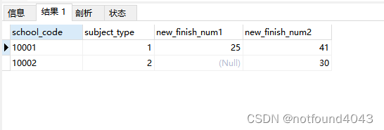 Mysql多行转一行、多行转多行mysql 多行转一行 Csdn博客