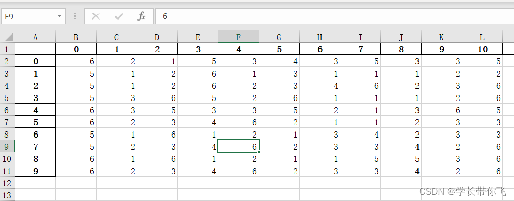 柔性车间调度丨模拟退火算法研究:以算例MK01为例_mk01算例-CSDN博客
