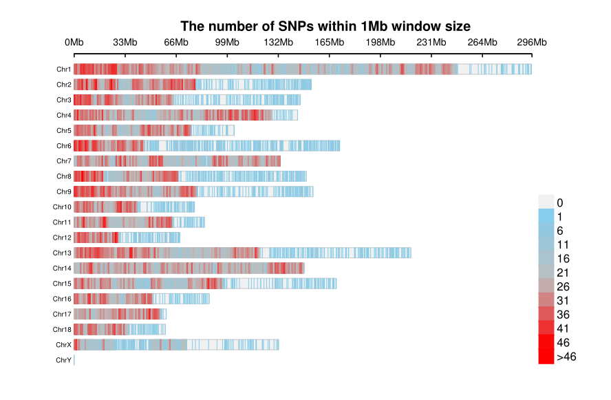 CMplot与曼哈顿图-CSDN博客