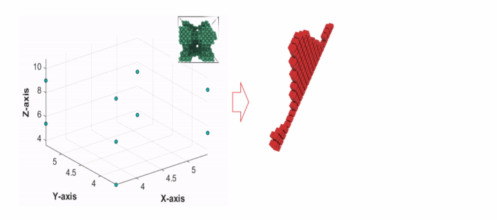 LAMMPS后处理以及编程技巧-CSDN博客