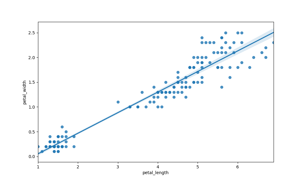Seaborn 学习总结_sns.lineplot color-CSDN博客