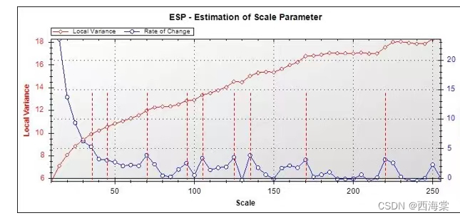 面向对象的遥感影像信息提取实现途径_在envi中如何提取面向对象信息-CSDN博客