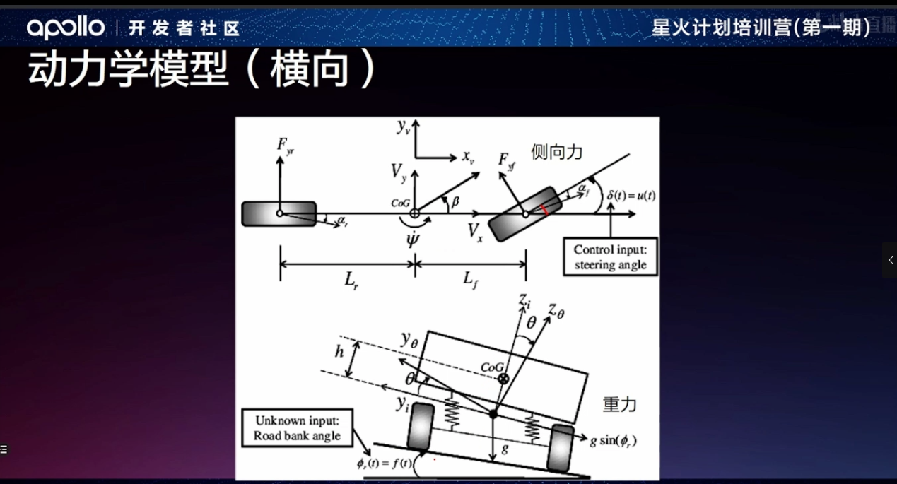 Apollo 星火计划课程笔记 ---- Control_pid lqr mpc-CSDN博客