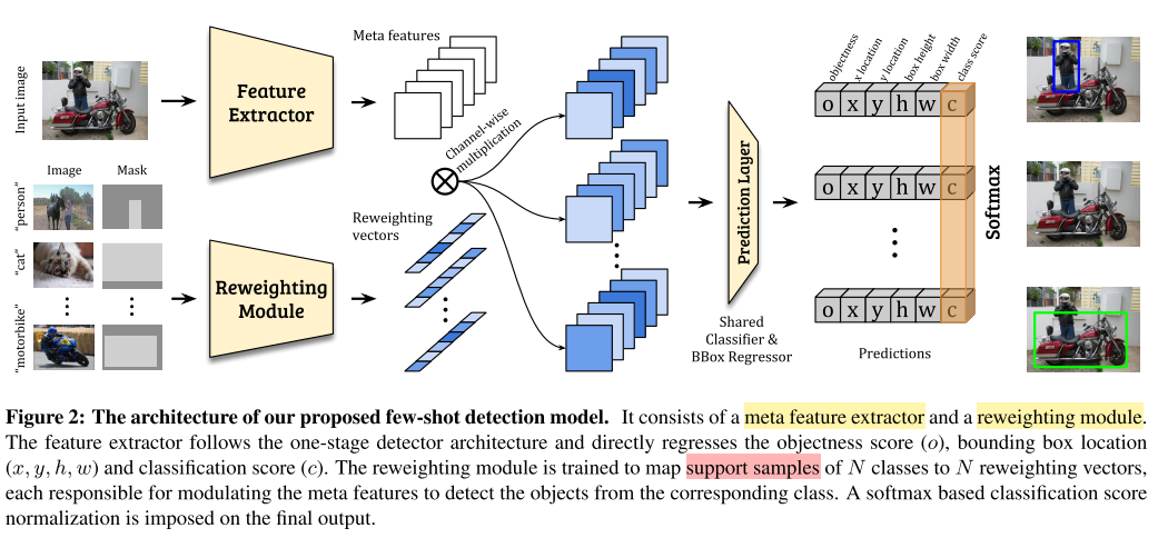 2021论文解读：Learning To Count Everything_微小物体计数识别论文-CSDN博客
