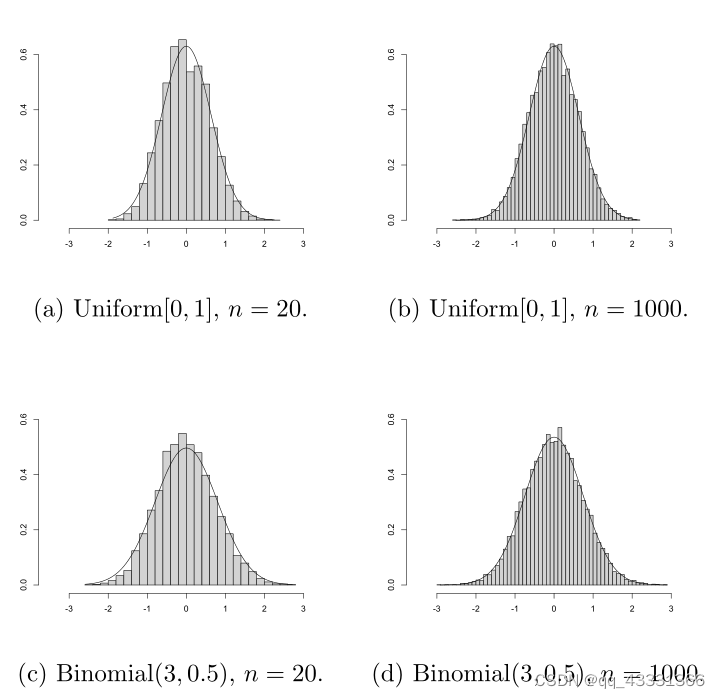 A NEW COEFFICIENT OF CORRELATION文献阅读-CSDN博客