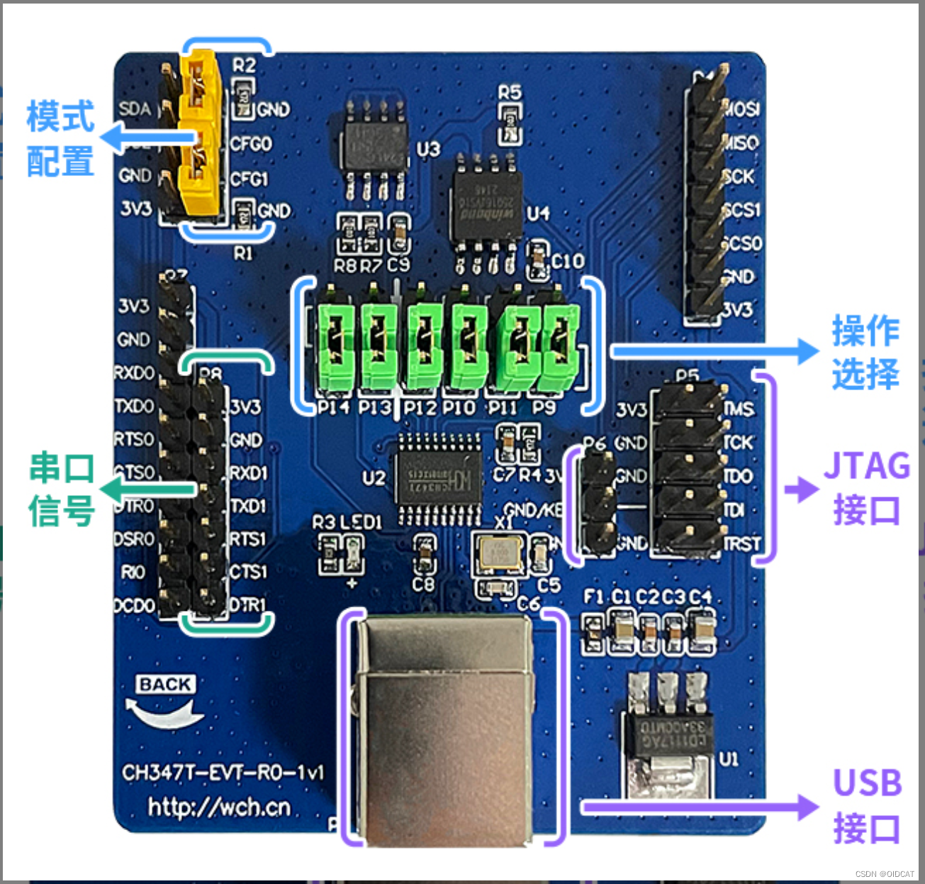 【2】CH347应用--在OpenOCD添加CH347-USB转JTAG接口-EW帮帮网