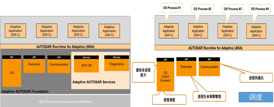 AUTOSAR NVM Introduction -- Part 2 - Programmer Sought