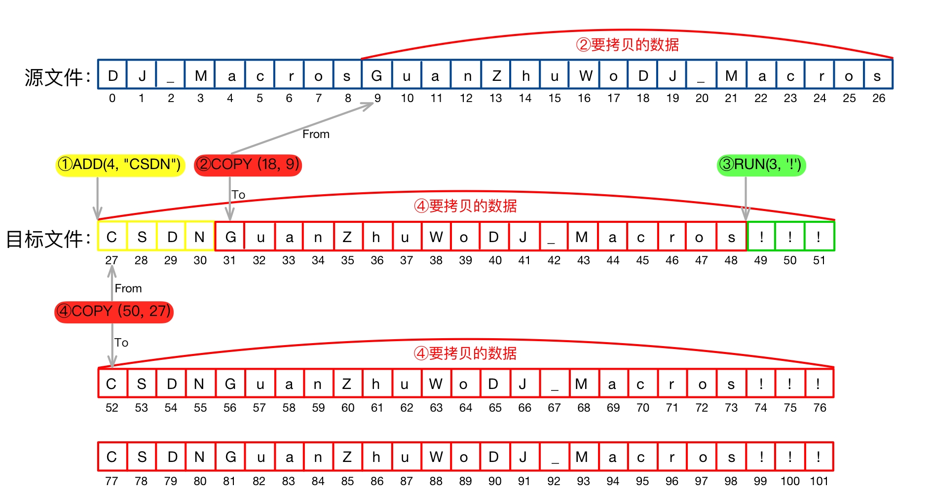 增量压缩工具Xdelta3源码解析——增量指令-CSDN博客