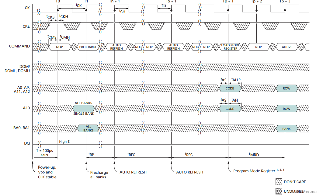 FPGA——初识SDRAM_fpga sdram-CSDN博客