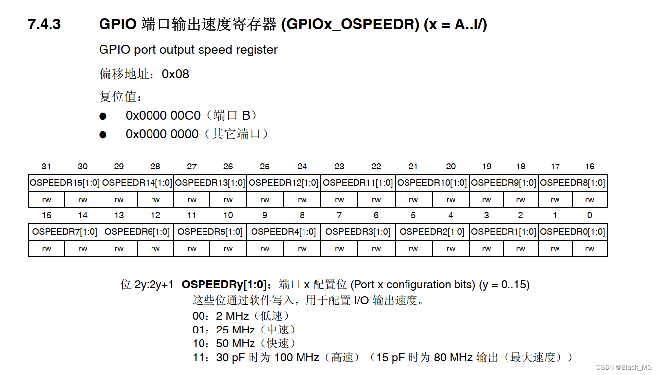 GPIO输出控制PB0-LEB_B_gpiob->moder-CSDN博客