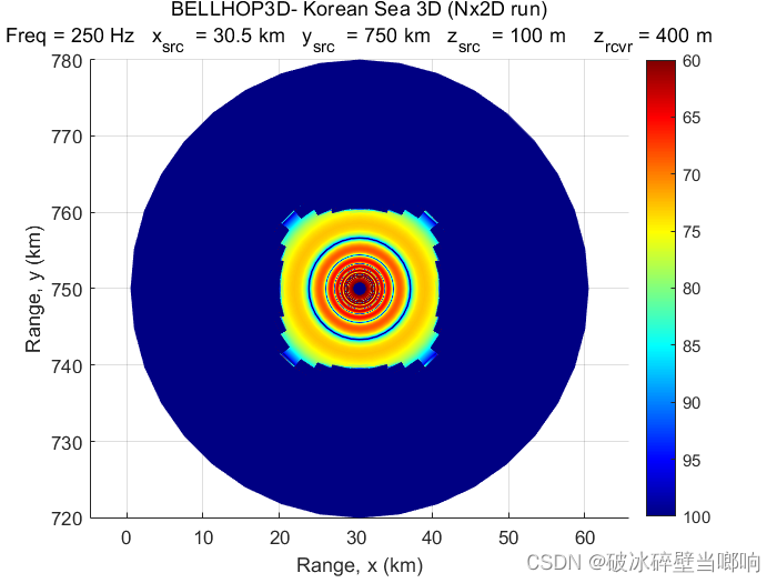 BELLHOP-3d 非均匀声速下的声场仿真_bellhop模型-CSDN博客