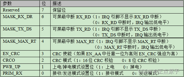 【正点原子stm32连载】 第四十三章 Dht11数字温湿度传感器 摘自【正点原子】stm32f103 战舰开发指南v12正点原子ddt湿度 Csdn博客