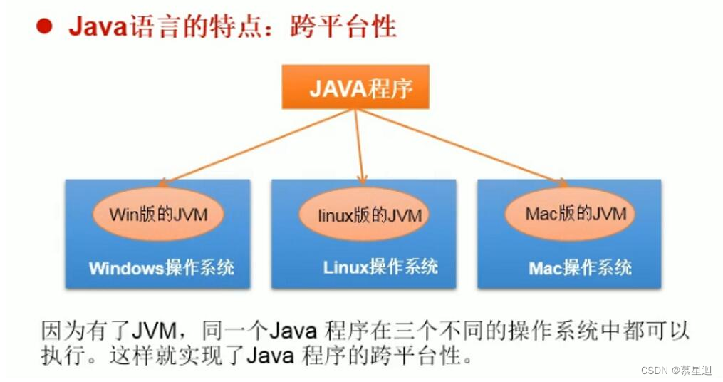 Unit 1 Java简介-CSDN博客