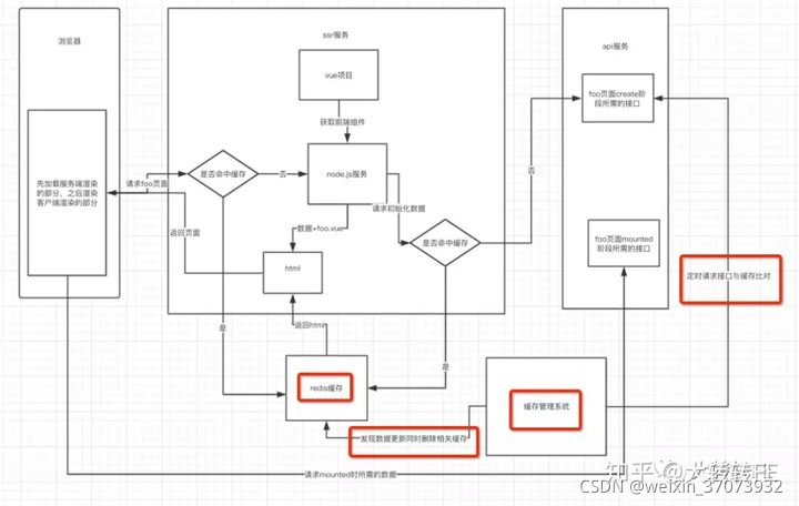 Nuxtjs的原理讲述nuxt原理 Csdn博客