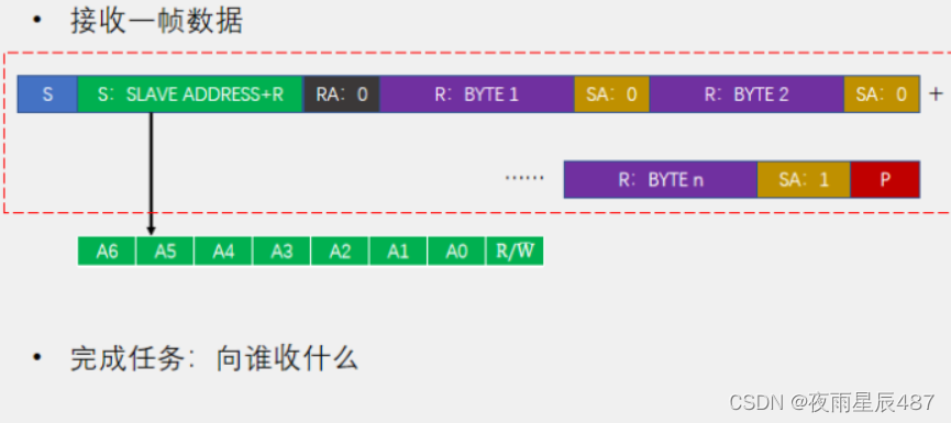 51单片机学习笔记AT24C02(I2C总线)_单片机控制at24c02-CSDN博客