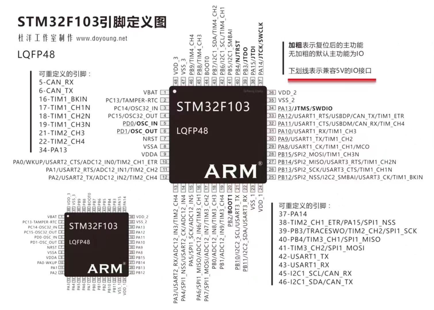 在STM32中：CAN总线驱动_pca82c250驱动程序-CSDN博客
