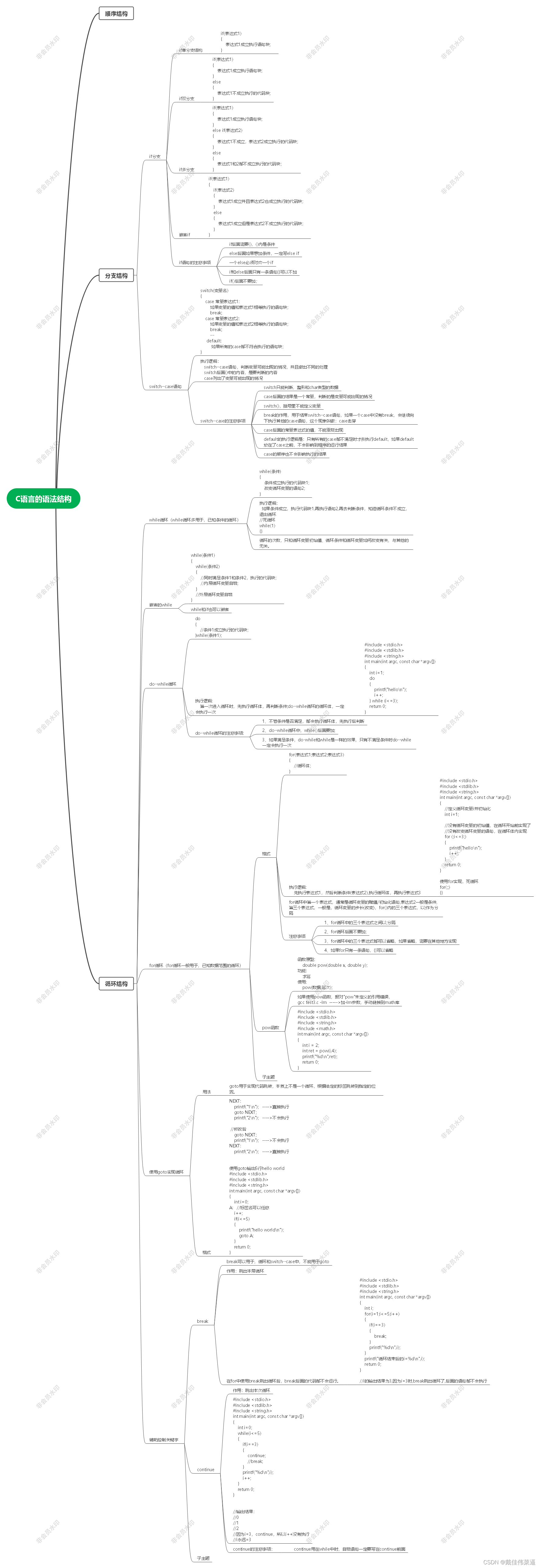 23062C语言05-CSDN博客