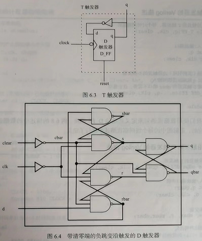 三、7【Verilog HDL】RTL建模——数据流建模_rtl结构图怎么画-CSDN博客