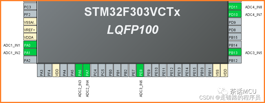 STM32F303 四个ADC模块同时转换之应用示例_使能多个adc-CSDN博客