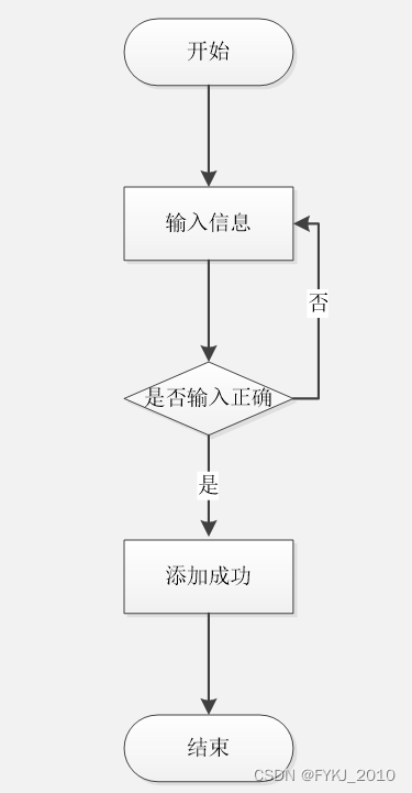 ssm基于Html+css的音乐网站的设计与实现毕业设计源码181627_html,css,mysql音乐管理系统-CSDN博客