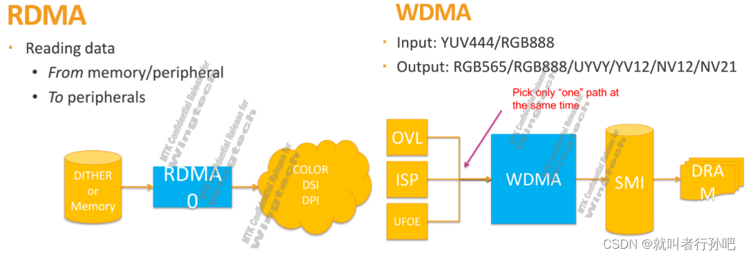 mtk-disp开篇：名词扫盲_mtk mdp-CSDN博客