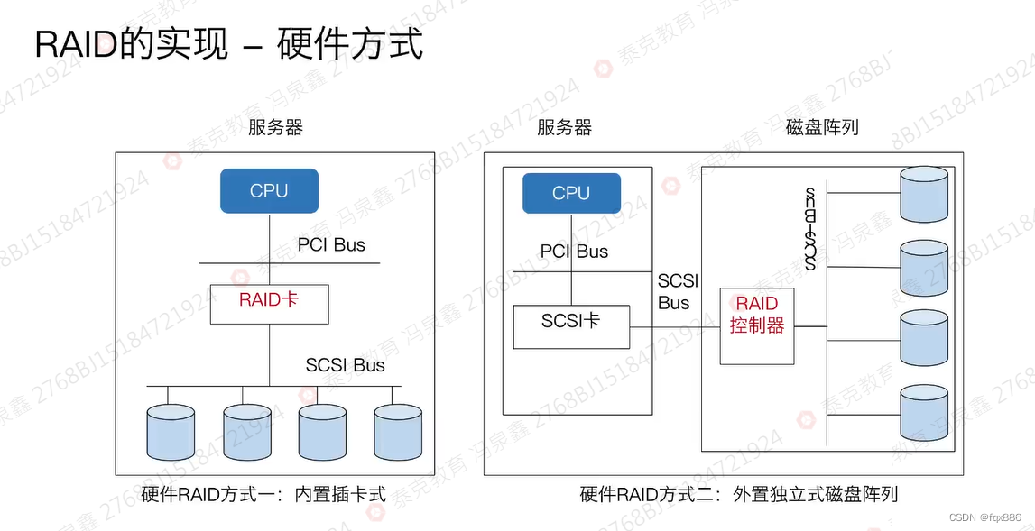 华为云计算ie学习一IA部分（raid2.0技术）_raid2.0和创建硬盘域-CSDN博客