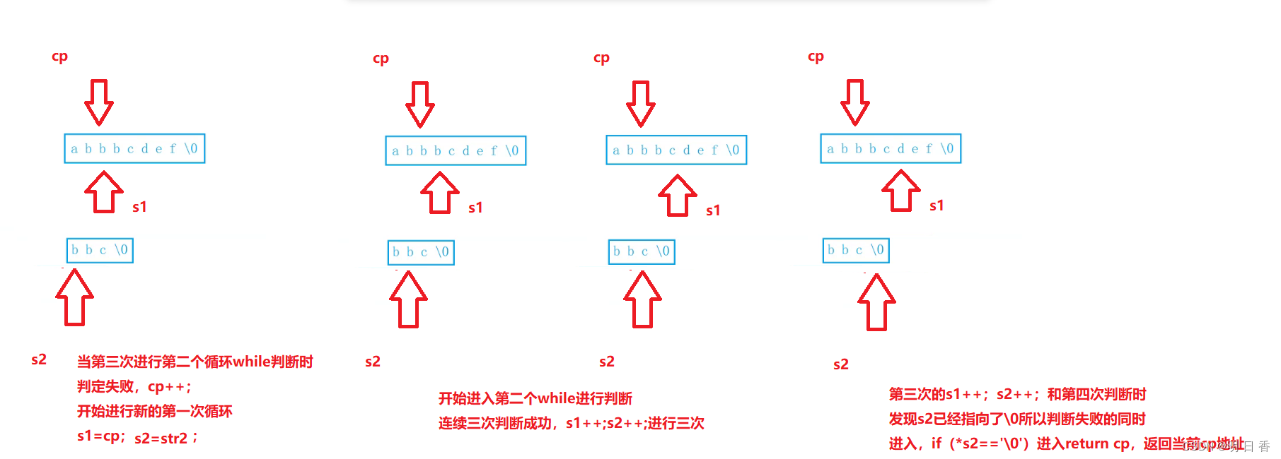 strstr函数-CSDN博客