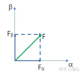 浅谈PMSM电机控制之Clark变换（详细推导及MATLAB仿真）_clark变换的意义-CSDN博客