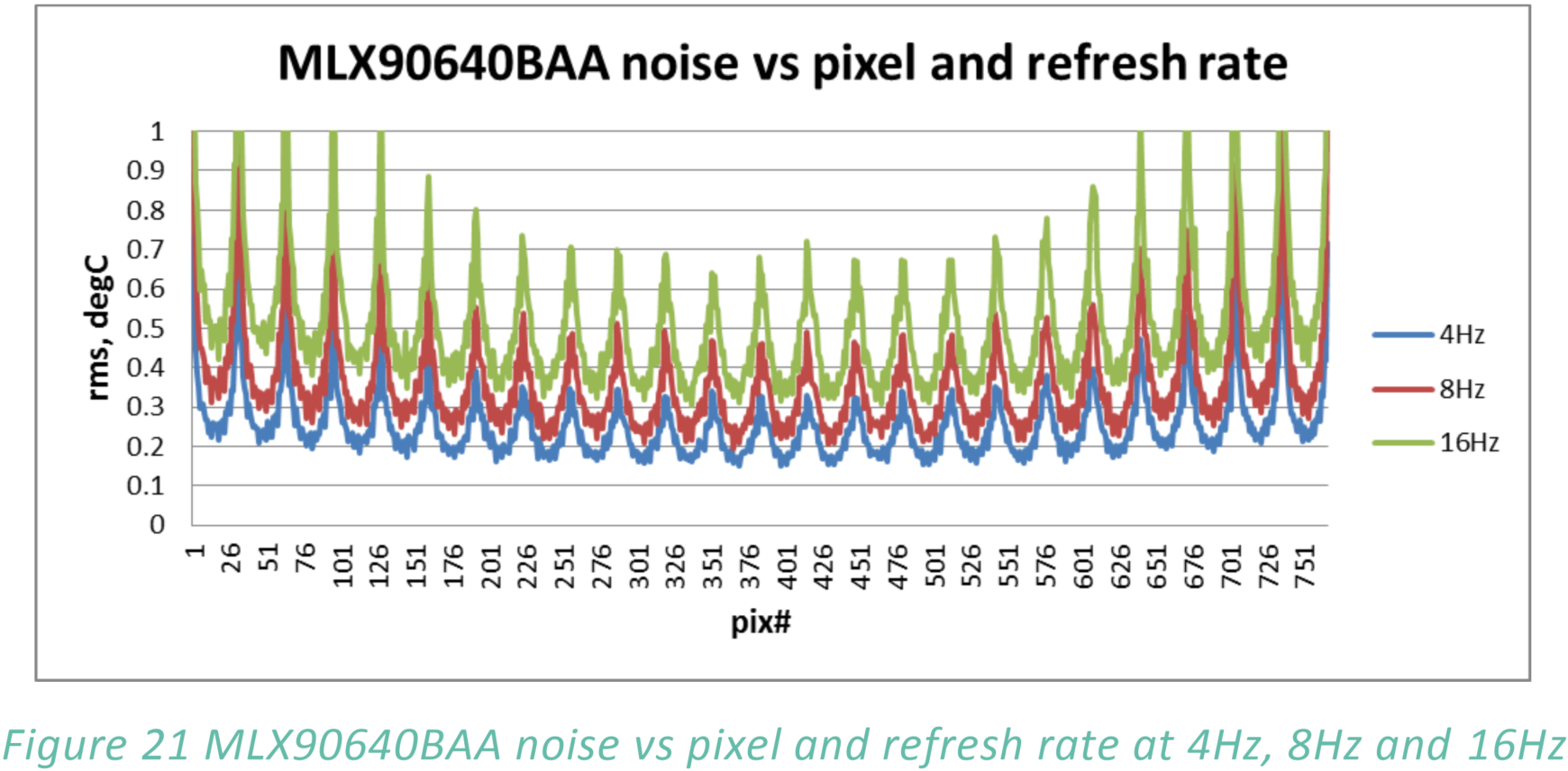 使用MLX90640自制红外热像仪(一)：MLX90640介绍与API库移植-CSDN博客