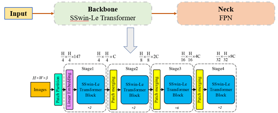 检测分割算法改进(篇五) 引入Swin Transformer做检测网络Backbone_用swin transformer进行分割怎么改进-CSDN博客