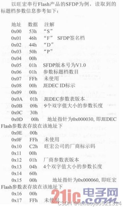 SFDP 基础介绍-CSDN博客