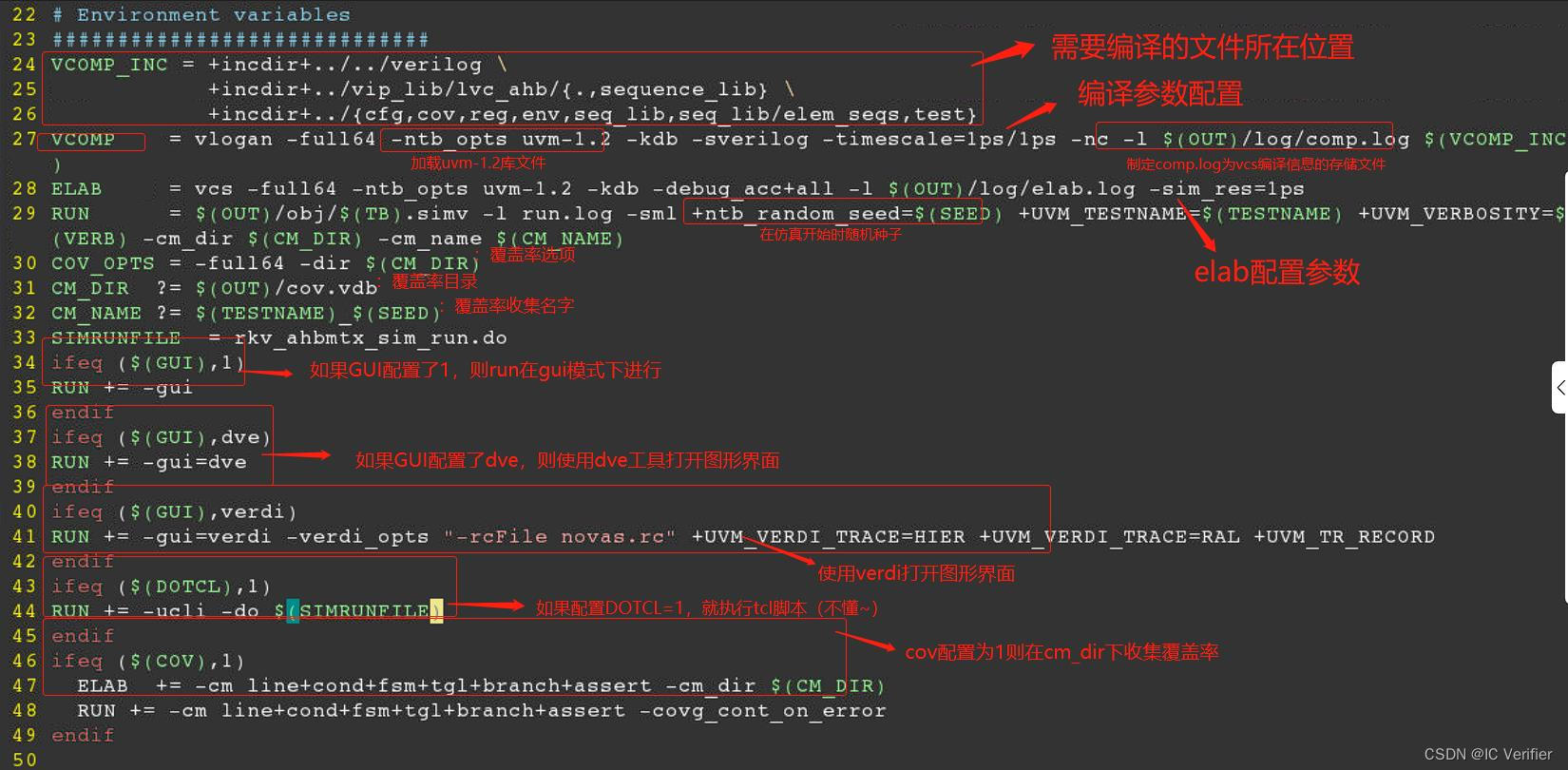 【IC/FPGA】Makefile理解_makefile在fpga-CSDN博客