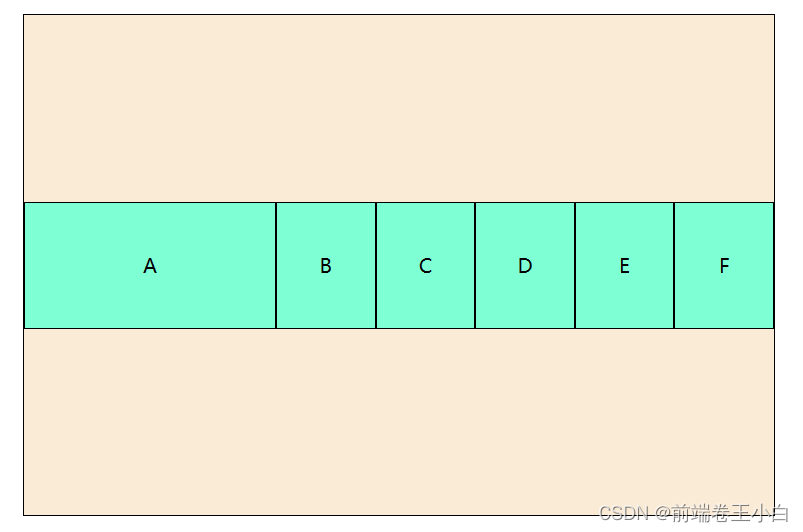 Flex布局详细解析-CSDN博客