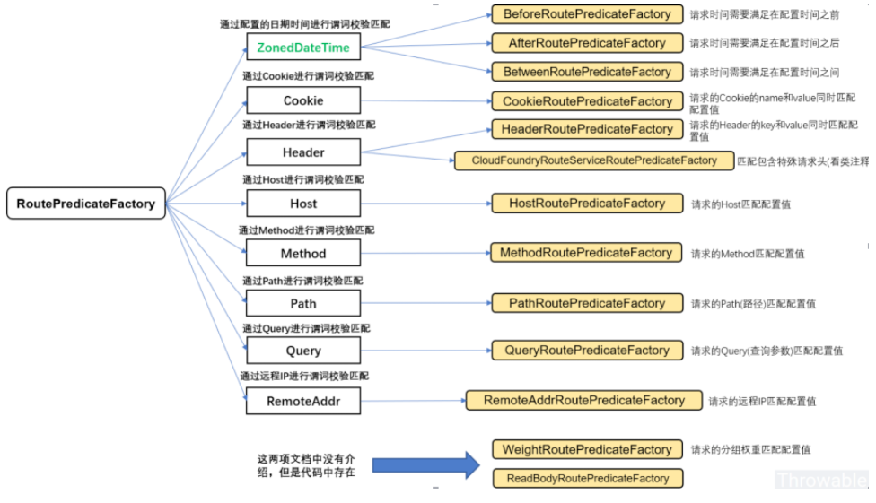 Springboot整合springcloud组件 Gateway网关 Springboot Gateway Csdn博客