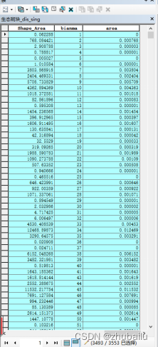 生态空间连通度指数计算教程（conefor）-CSDN博客