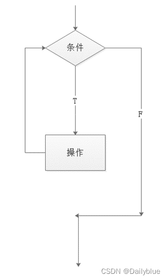 Java流程控制 Java中的名词解释 流程控制 Csdn博客