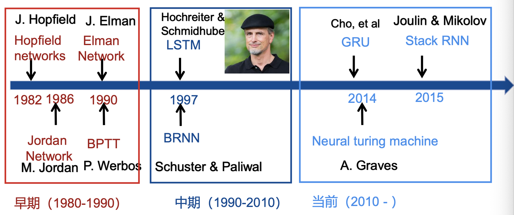 水很深的深度学习Task05-CSDN博客