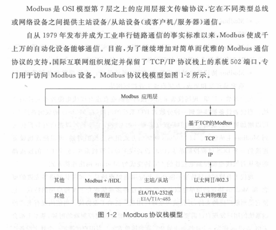 Modbus学习（一）Modbus概述_modulebus eia-CSDN博客