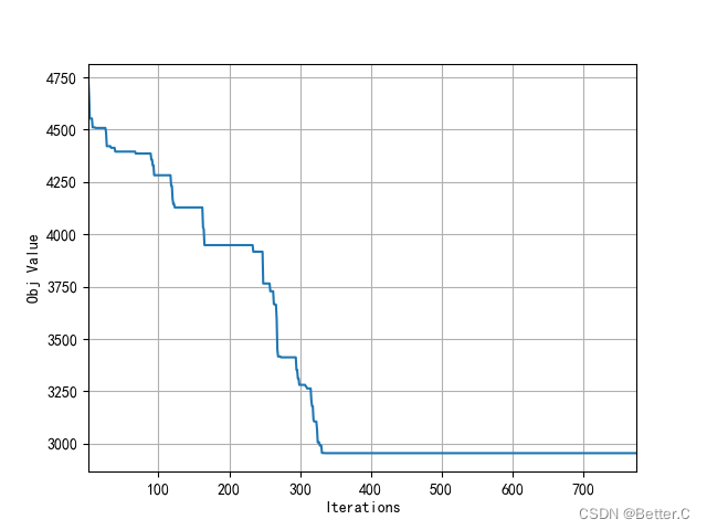 【改进篇】Python实现VRP常见求解算法——禁忌搜索+模拟退火算法（TS+SA）_vrp优化算法对比-CSDN博客