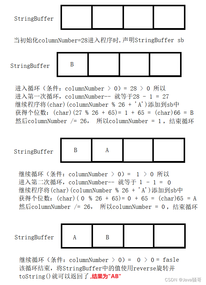 算法36:excel表列名称 Csdn博客