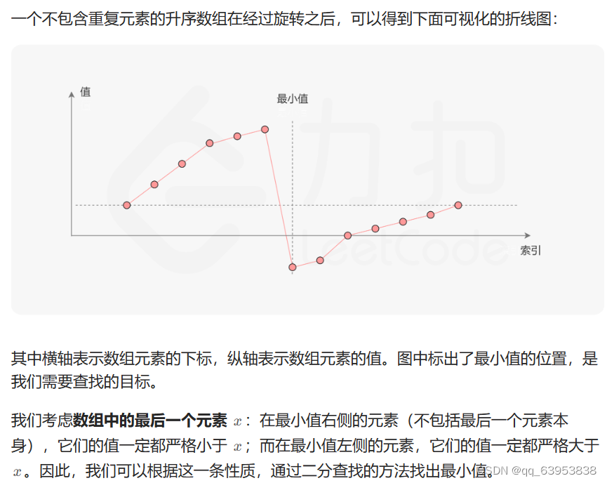 153 寻找旋转排序数组中的最小值 Csdn博客