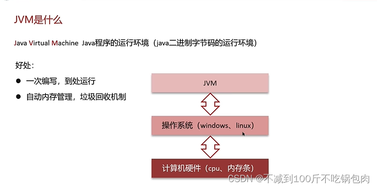 JVM的组成-CSDN博客