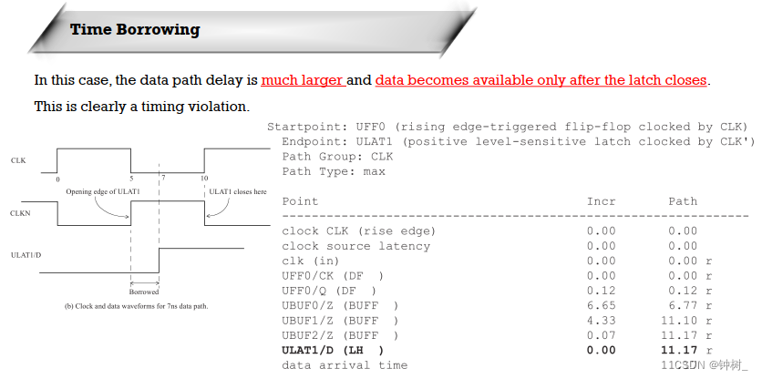 （九）STA——Time Borrowing-CSDN博客