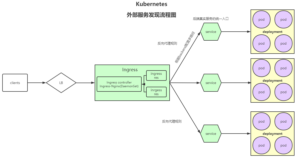Kubernetes之Ingress_ingress 静态资源-CSDN博客