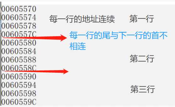 C语言 用malloc开辟二维数组c语言malloc二维数组 Csdn博客 