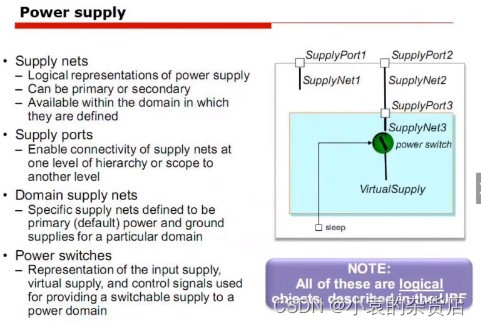 低功耗设计及其UPF实现第一节_upf怎么设计-CSDN博客