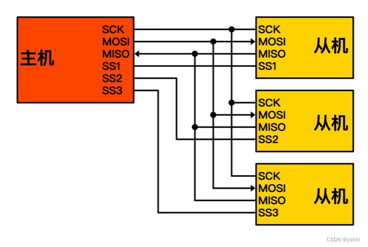 使用MCP41010搭建可变增益放大电路(采用SPI与模拟SPI通讯)-CSDN博客