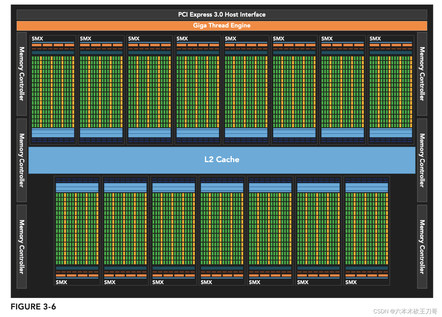 Professional CUDA C Programming笔记-CSDN博客